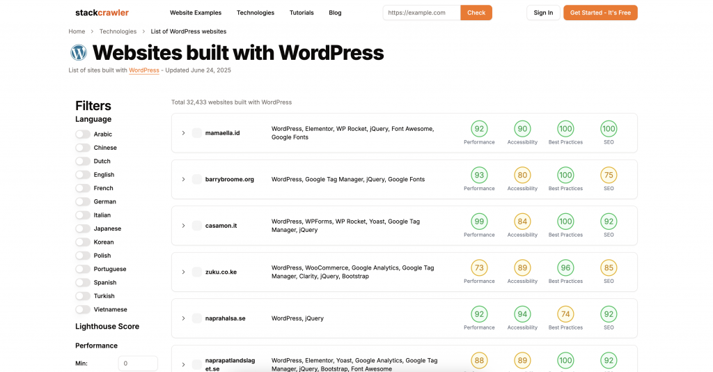6 Top Wappalyzer alternatives (free and paid) - Stackcrawler